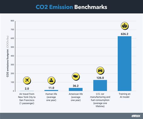 Understanding Ai Energy Consumption Trends And Strategies