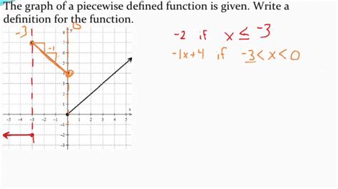 Writing equations of piecewise functions 2 - YouTube