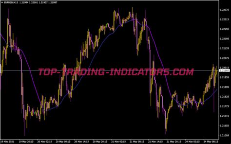 I Compass Indicator • Top Mt4 Indicators Mq4 Or Ex4 • Top Trading ♾️ Best