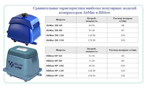 Компрессор на септик Астра купить - ЦЕНА в Нижнем Новгороде!