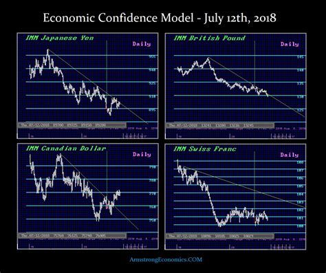 Ecm And The Cycle Inversion Armstrong Economics