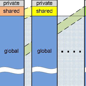 Address Space Layout Download Scientific Diagram