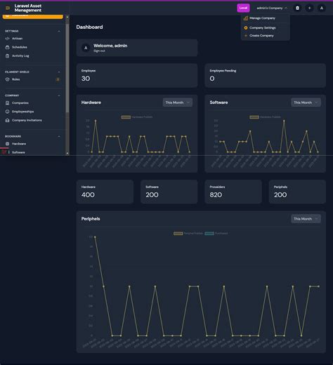 Github Alpetgexhalaravel Asset Management Asset Management Make For