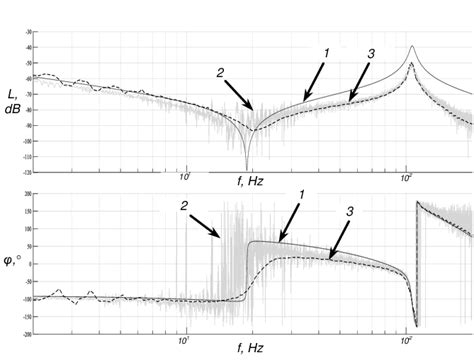 Frequency Response Functions 1 Mathematical Model Without Download Scientific Diagram