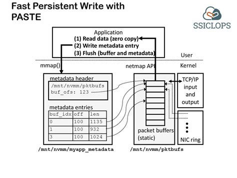 Paste A Networking Api For Non Volatile Main Memory Ppt Download
