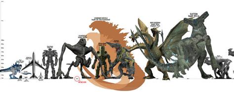 Kaiju Size Chart Pacific Rim