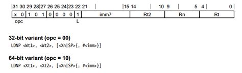 [reproduced] Armv8 Aarch64 Register And Instruction Set Programmer Sought