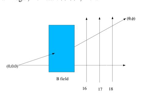 Schematic Of The Trigger Logic For Selection Of Rare Events Download Scientific Diagram
