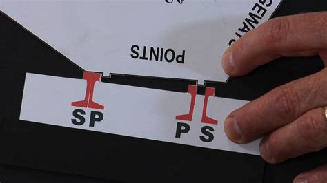 Model Railway Signals And Locations Model Railroad Academy Model Railroad Academy