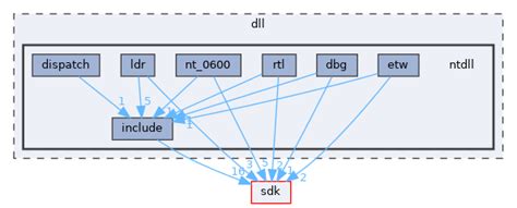 Reactos Dll Ntdll Directory Reference