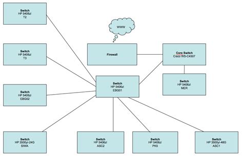 Error Disabled Uplinks Core Switch Cisco Community