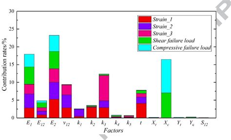 Figure 12 From An Interval Updating Model For Composite Structures Optimization Semantic Scholar