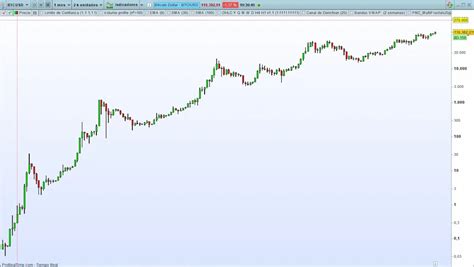 Bitcoin Trend Analysis Graph And Forecast 2025 Material Bitcoin