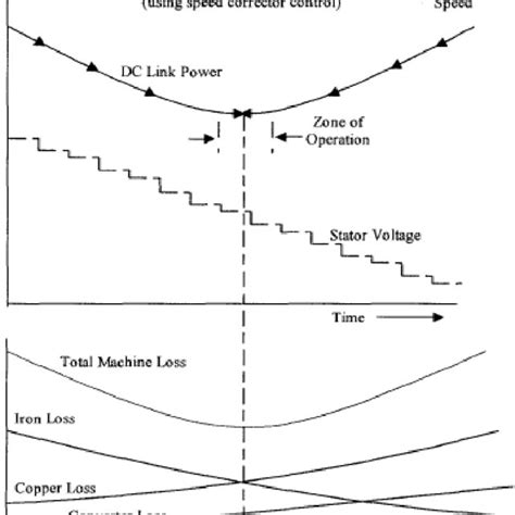 efficiency optimized operating point download scientific diagram