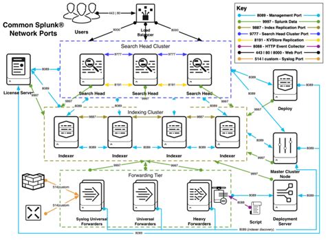 Answer Your Questions Regarding Your Splunk Environment By Yanky096
