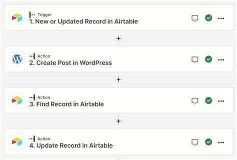 how can i create an airtable to wordpress integration with conditional