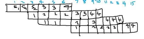 coa problem in pipelining gate overflow