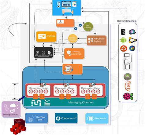 Demystifying System Design Understanding Different System Components By Gurpreet Singh Aug