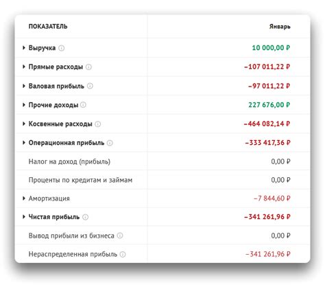 Отчет о прибылях и убытках База знаний