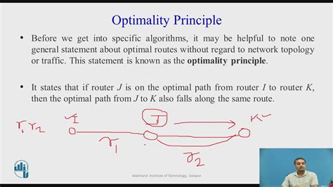 Optimality Principle Youtube