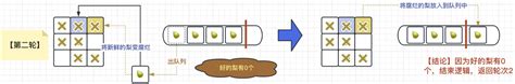 图解leetcode——994 腐烂的橘子 Csdn博客