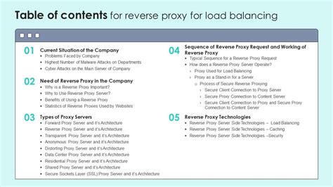 Table Of Contents For Reverse Proxy For Load Balancing Ideas Pdf