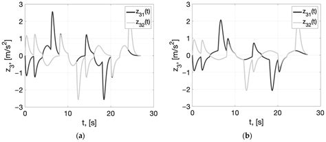 Generation Of Achievable Three Dimensional Trajectories For Autonomous