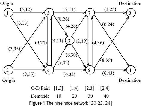 Figure 1 From A Combined Model Of Congestion Toll Pricing Based On