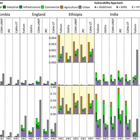 Maps Of Global Flood Model GFM Agreement Global Flood Database GFD Download Scientific