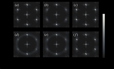 Plots Of The Static Structure Factor ψq For The Densities ρσ 2 104