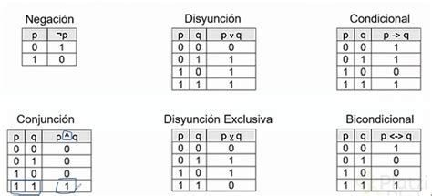 Tablas De Verdad Y Sus Conectivos Logicos Kulturaupice Porn Sex