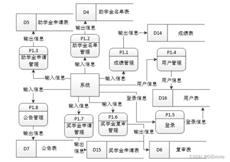 （附源码）springboot奖助学金评审系统 毕业设计 031035 springboot奖学金管理系统 csdn博客