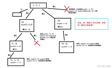 每日刷题回溯法解决子集问题 阿里云开发者社区