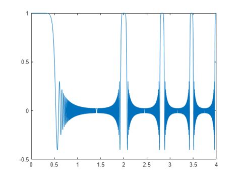 Instfreq Estimate Instantaneous Frequency Matlab