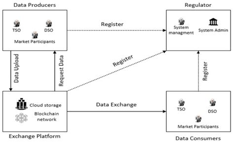 electronics free full text performance optimization of a blockchain