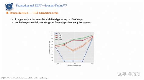 大模型parameter efficient fine tuning peft ——参数高效微调方法技术总览（系列3） 知乎