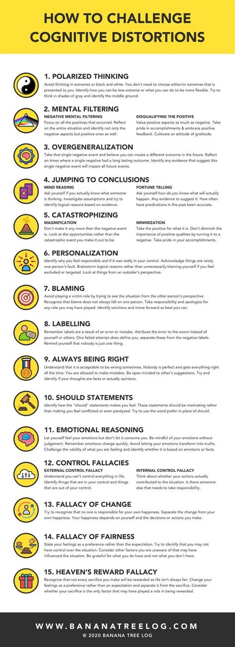 Cognitivebiases Negativethinking Criticalthinking Thoughtprocess David Sym Smith 12 Comments