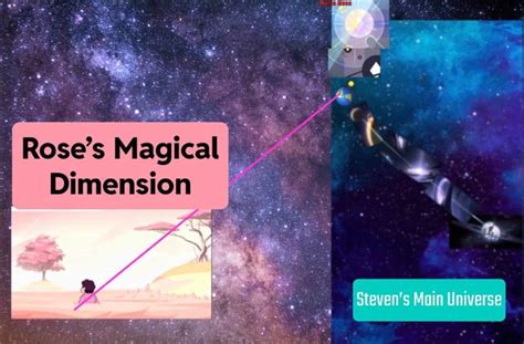 Map Of Steven Universes Cosmology R Stevenuniverse