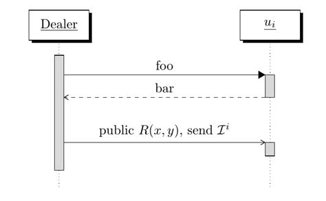 Pgf Umlsd Customize Messcall Sequence Diagram Position Tex Latex