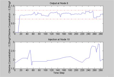 5 Centralized Robust Model Predictive Controller And 2 Y Download