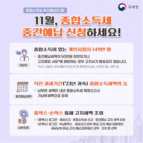 대한민국 국세청 11월은 종합소득세 중간예납의 달 중간예납 대상자 149만명에게 중간예납세액