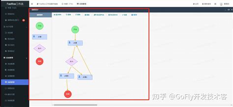 在go开发会后端vue3前端框架中自己手戳一个oa流程审批、工作流引擎给新时代一个漂亮便捷的工作流引擎 知乎