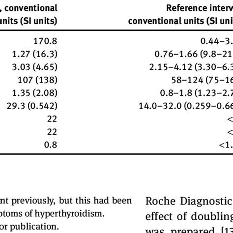 The Patients Thyroid Laboratory Results Download Table