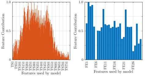 11 Map Of Relative Feature Contribution Calculated During The Training