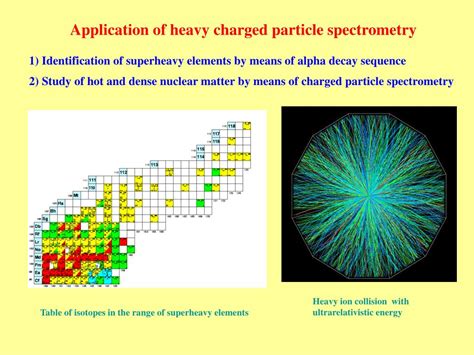 Ppt Application Of Heavy Charged Particle Spectrometry Powerpoint