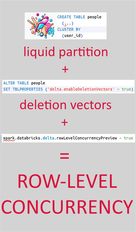 Row Level Concurrency Databricks Community 47840