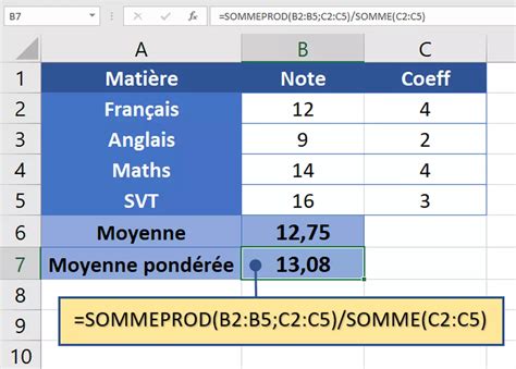 Calculer Une Moyenne Sur Excel Formules Et Exemples