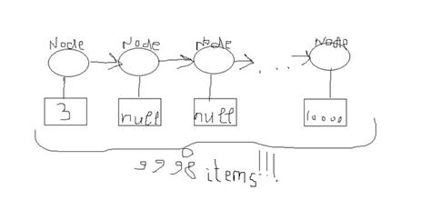 why does high cpu utilization happen sometimes perfstories