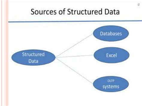 Unit 2 Big Data Structured And Unstructured Pptx