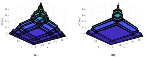 fractal fract free full text fractal calculus of functions on